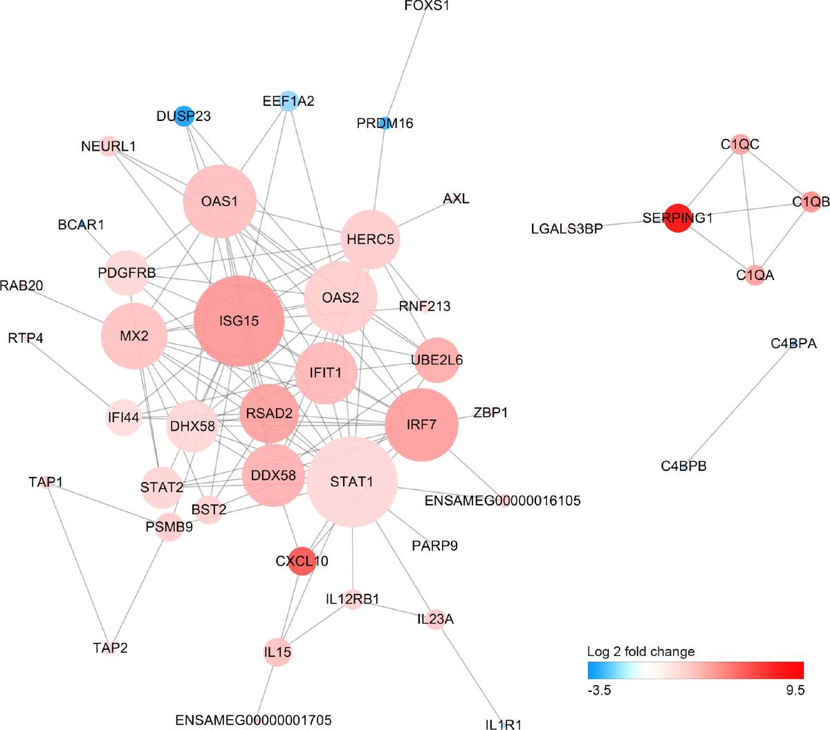 Transcriptome analysis reveals immune-related gene expression changes with age in giant panda ...