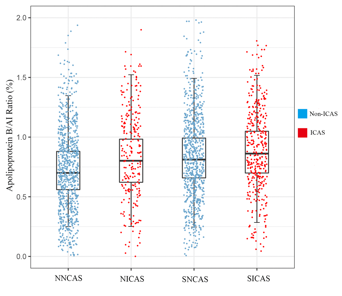 Apolipoprotein B/AI ratio as an independent risk factor for ...
