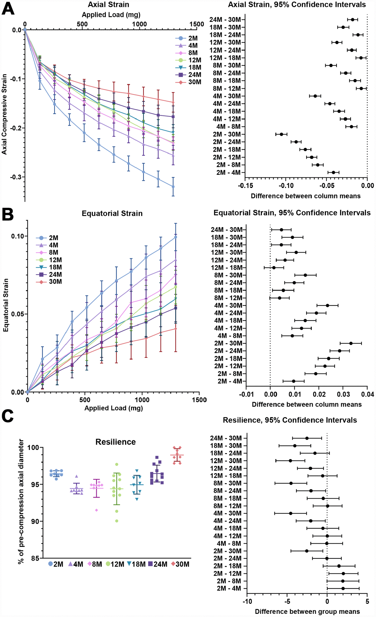 Age-related changes in eye lens biomechanics, morphology, refractive ...