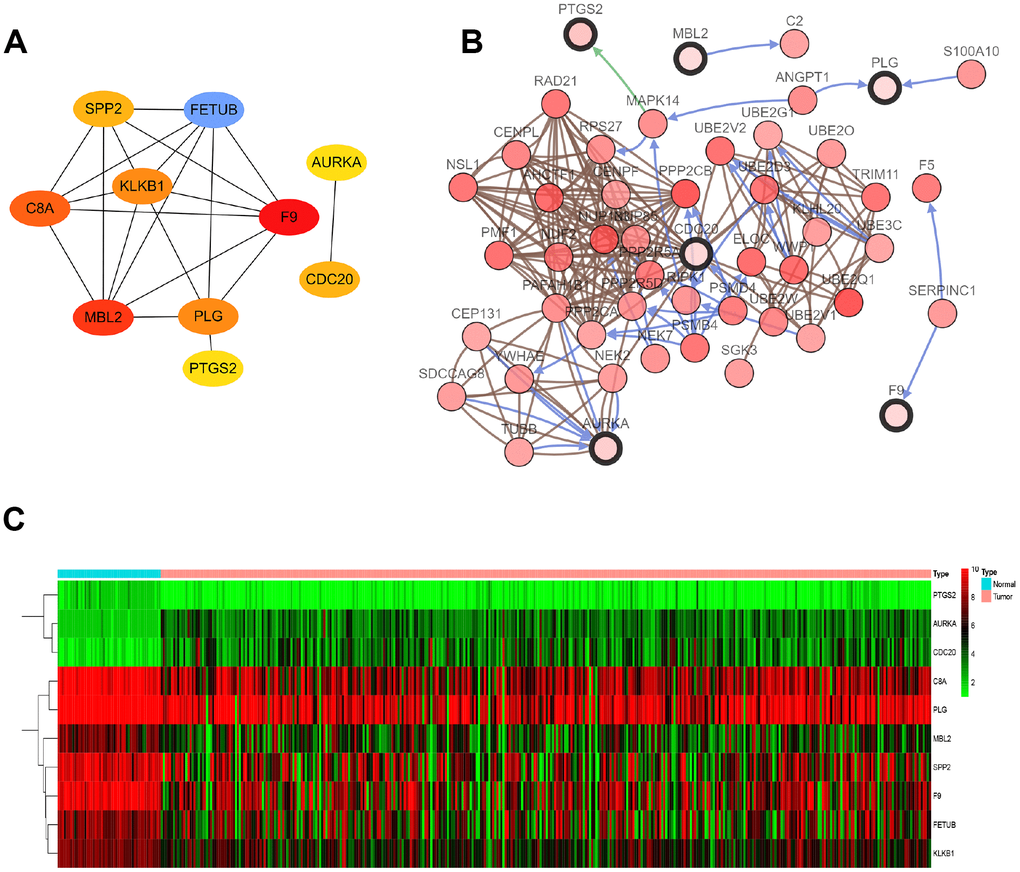 WITHDRAWN: Identification of abnormally expressed genes and their roles ...