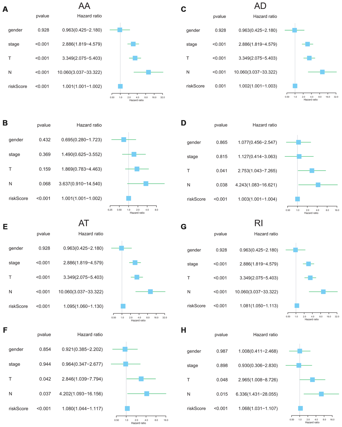 Identification of survival-associated alternative splicing events and ...