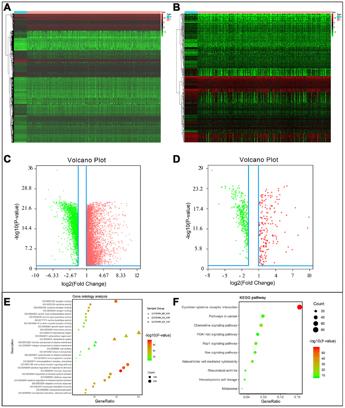 Development Of A Prognostic Index And Screening Of Potential Biomarkers