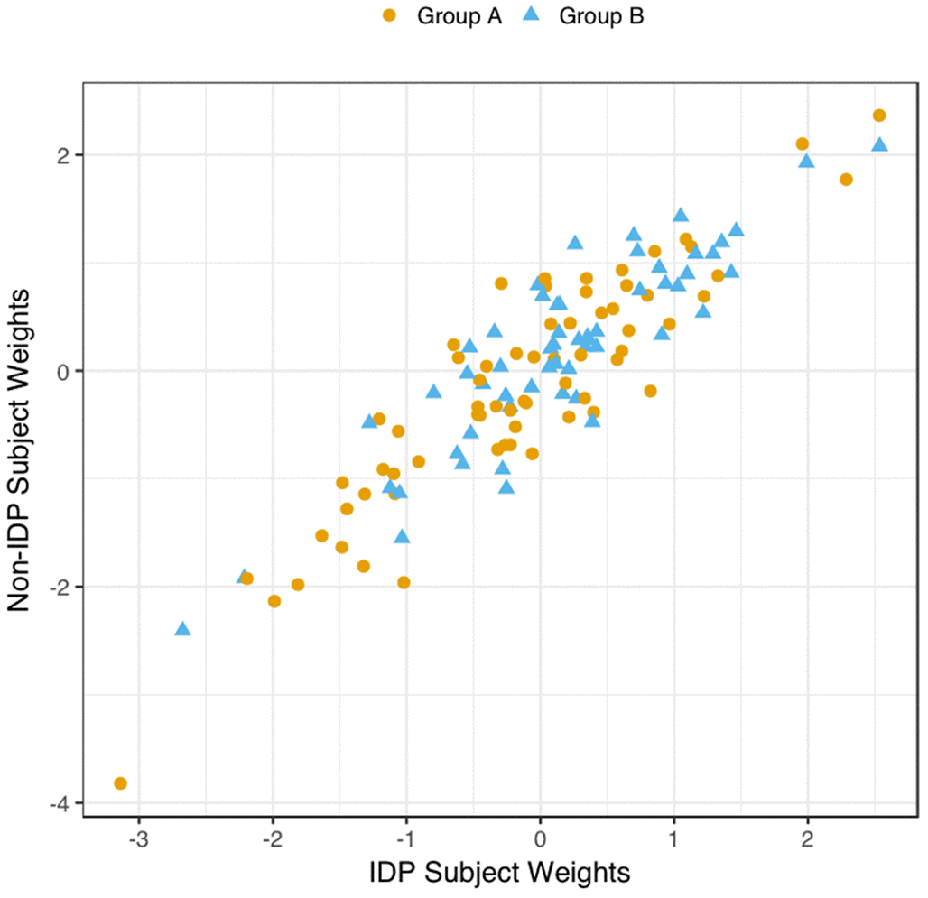 Adding Plotting Symbol In Cca Plot Rstudio Community - vrogue.co