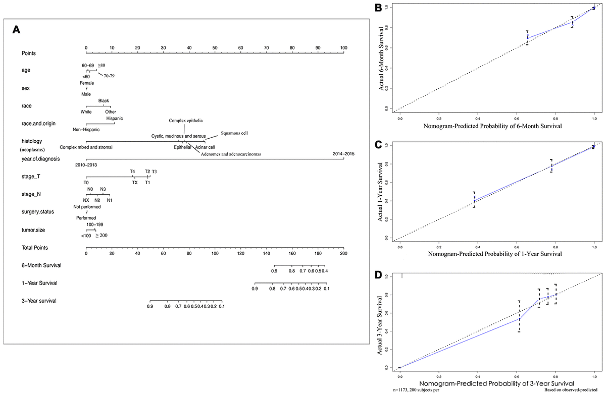 Efficacy and safety of therapies for EGFR-mutant non-small cell lung ...