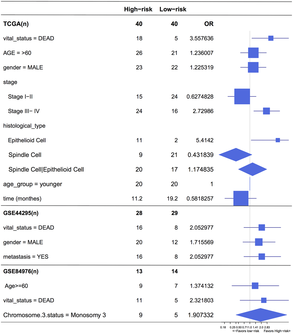 Development And Validation Of An Immune And Stromal Prognostic