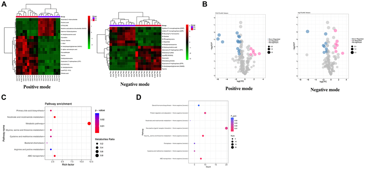 Integrated analysis of transcriptomic and metabolomic data demonstrates ...