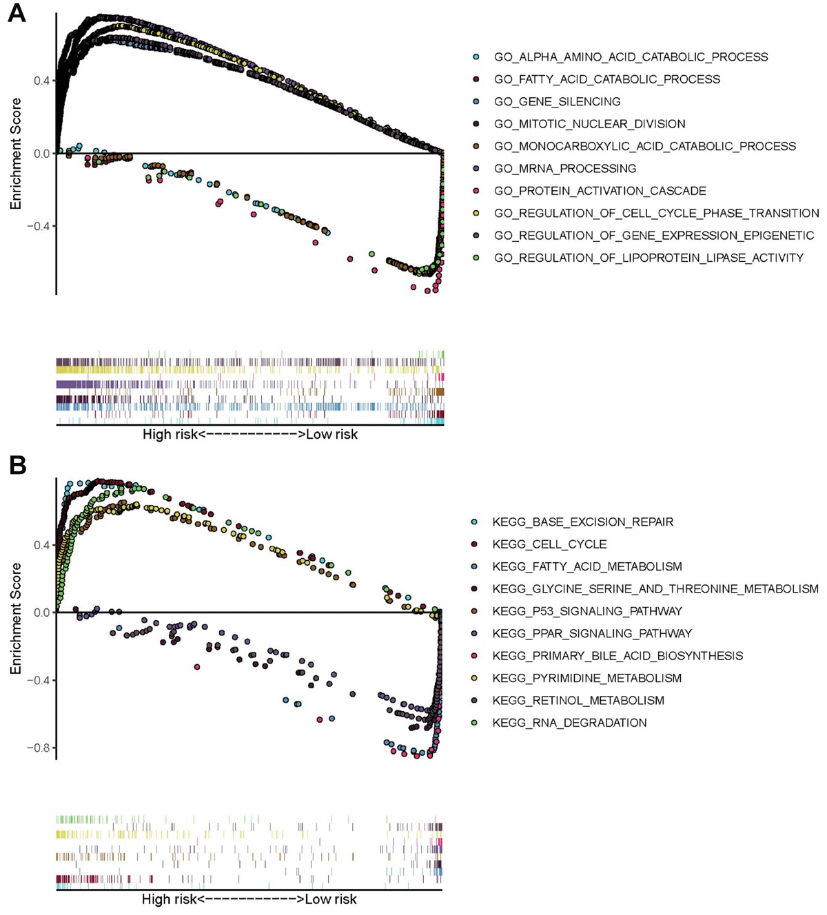 Prognostic roles of metabolic reprogramming-associated genes in ...