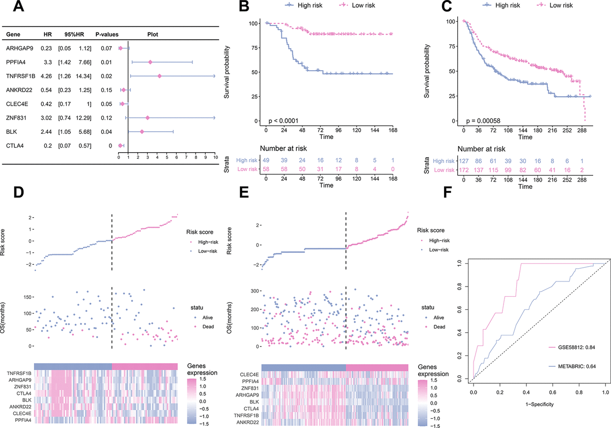 Tumor microenvironment characterization in triple-negative breast ...