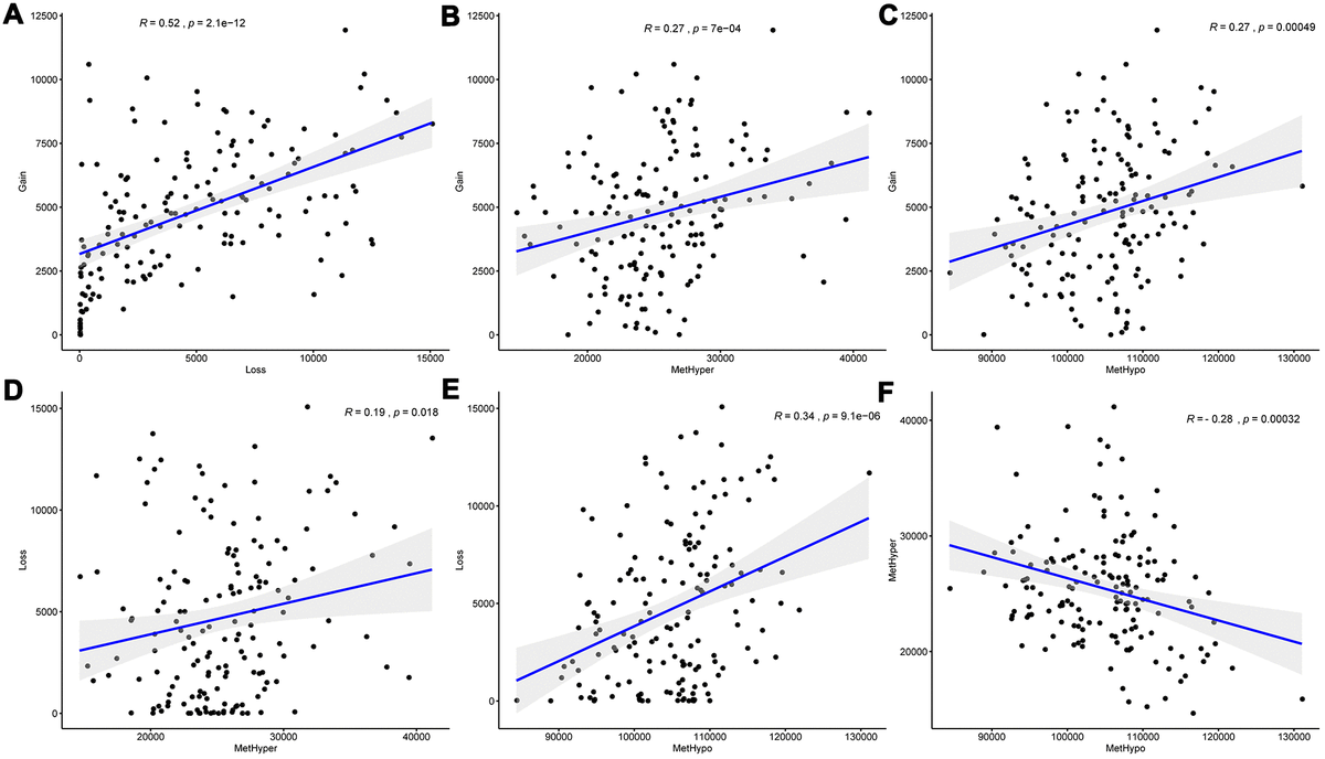 Integrative analysis of genomic, epigenomic and transcriptomic data ... Integrative analysis of genomic, epigenomic and transcriptomic data ...