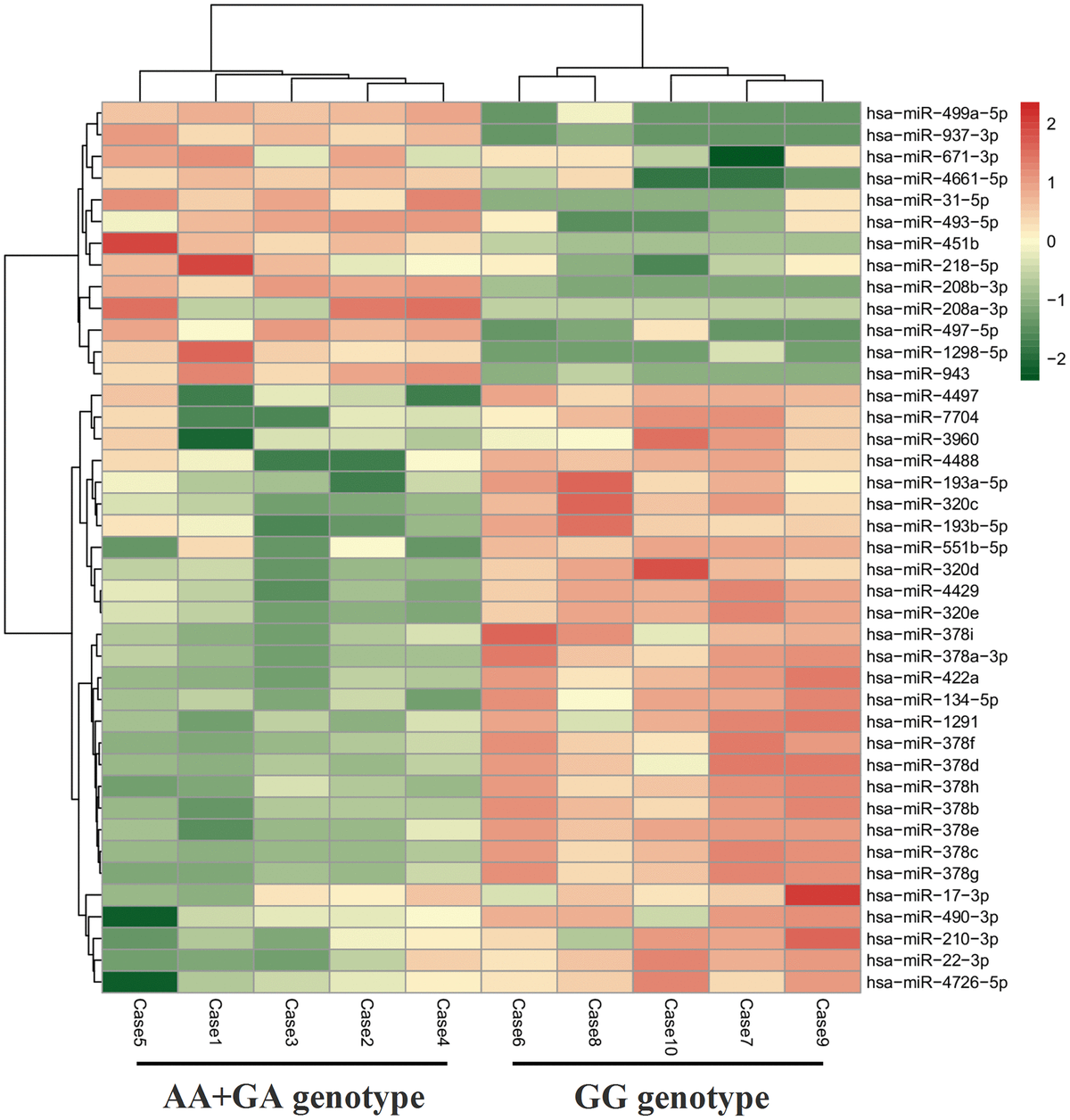 Genetic predisposition and bioinformatics analysis of ATP-sensitive ...