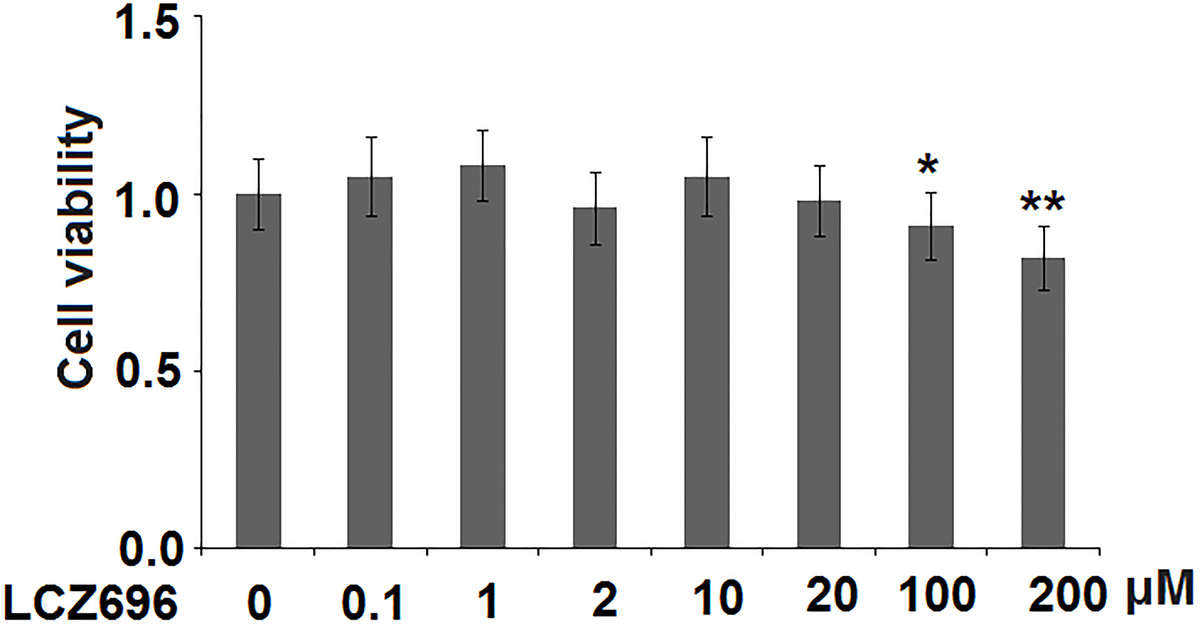 LCZ696 ameliorates lipopolysaccharide-induced endothelial injury ...