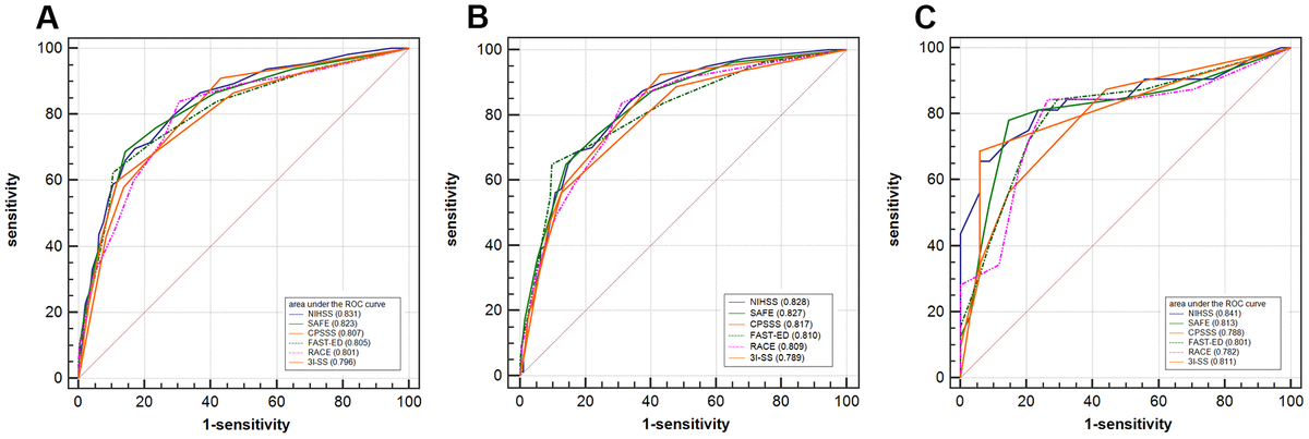 Design and validation of a recognition instrument—the stroke aid for ...
