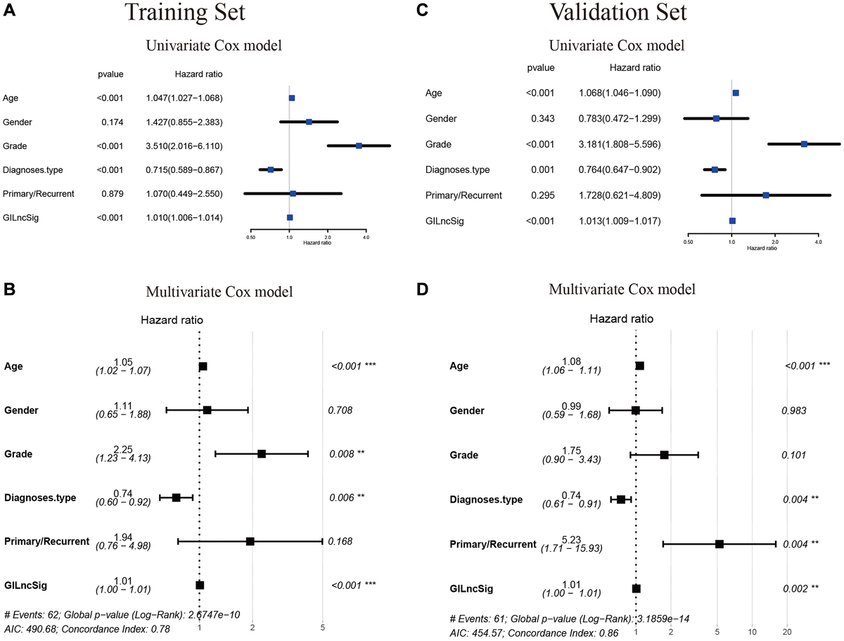 Identification And Validation Of A Novel Eight Mutant Derived Long Non Coding Rnas Signature As