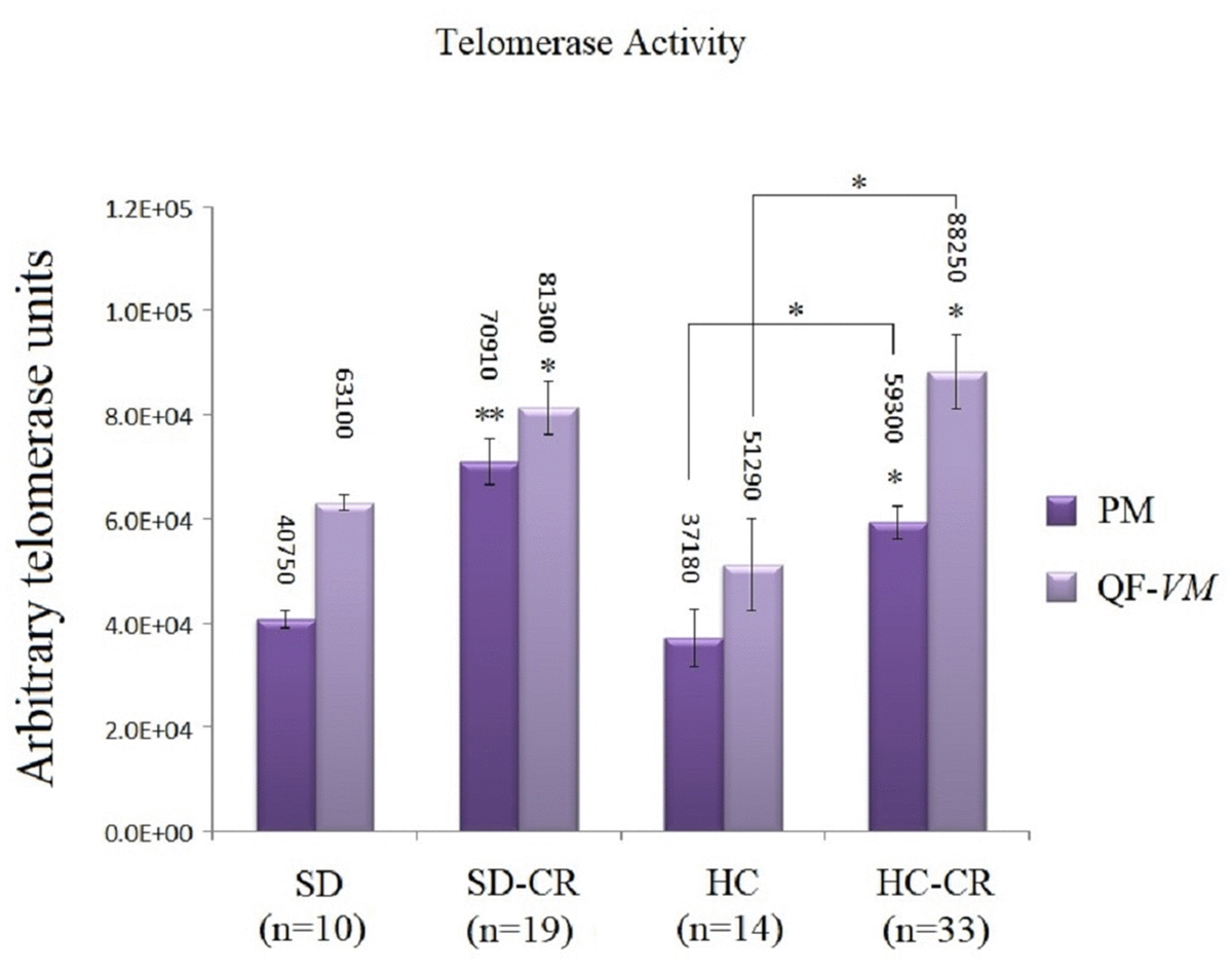 The consequences of a high-calorie diet background before calorie ...
