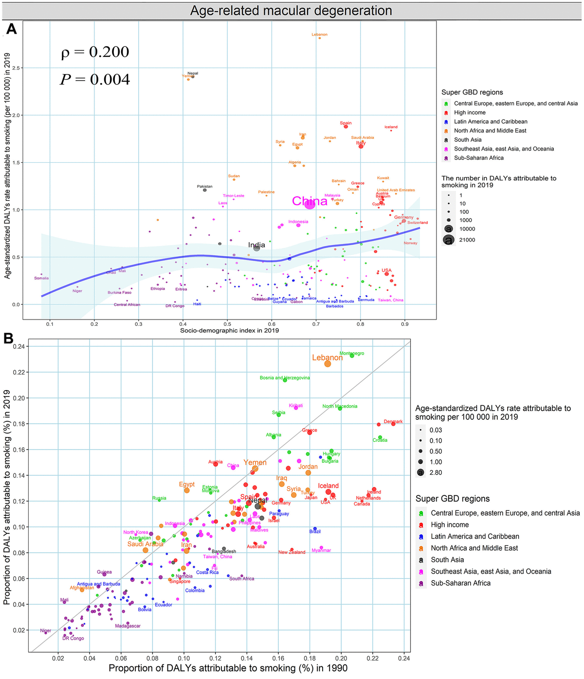 Global, regional, and national burden of blindness and vision loss due ...