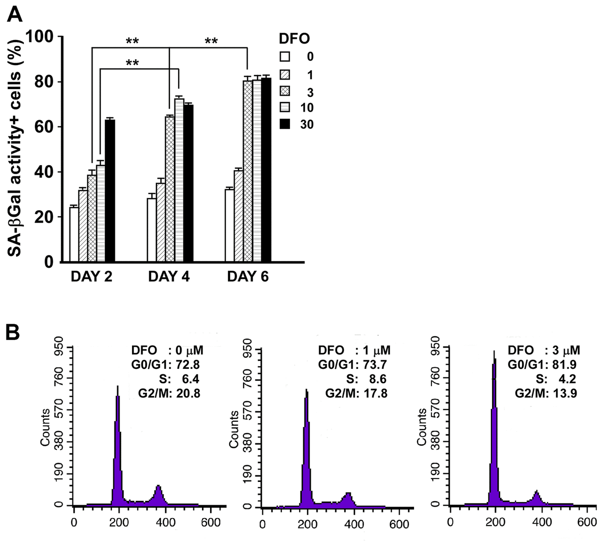 Deferoxamine accelerates endothelial progenitor cell senescence and ...