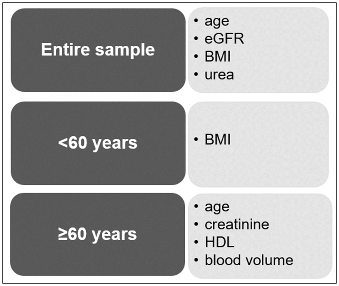 Factors influencing serum neurofilament light chain levels in normal aging - Figure f2 | Aging