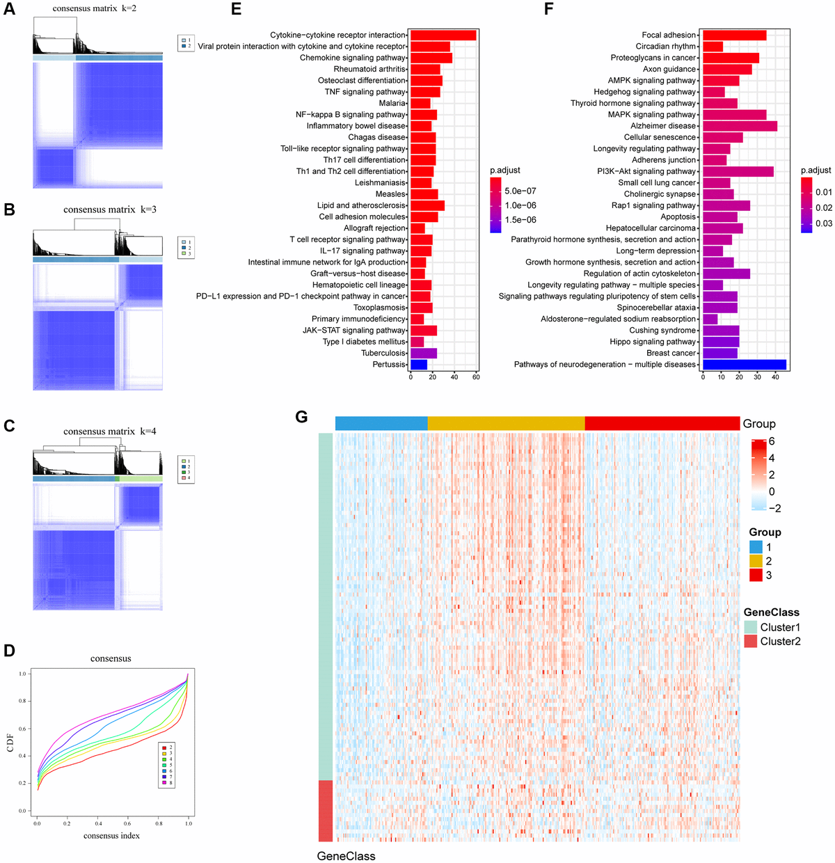 Improving ovarian cancer treatment decision using a novel risk ...