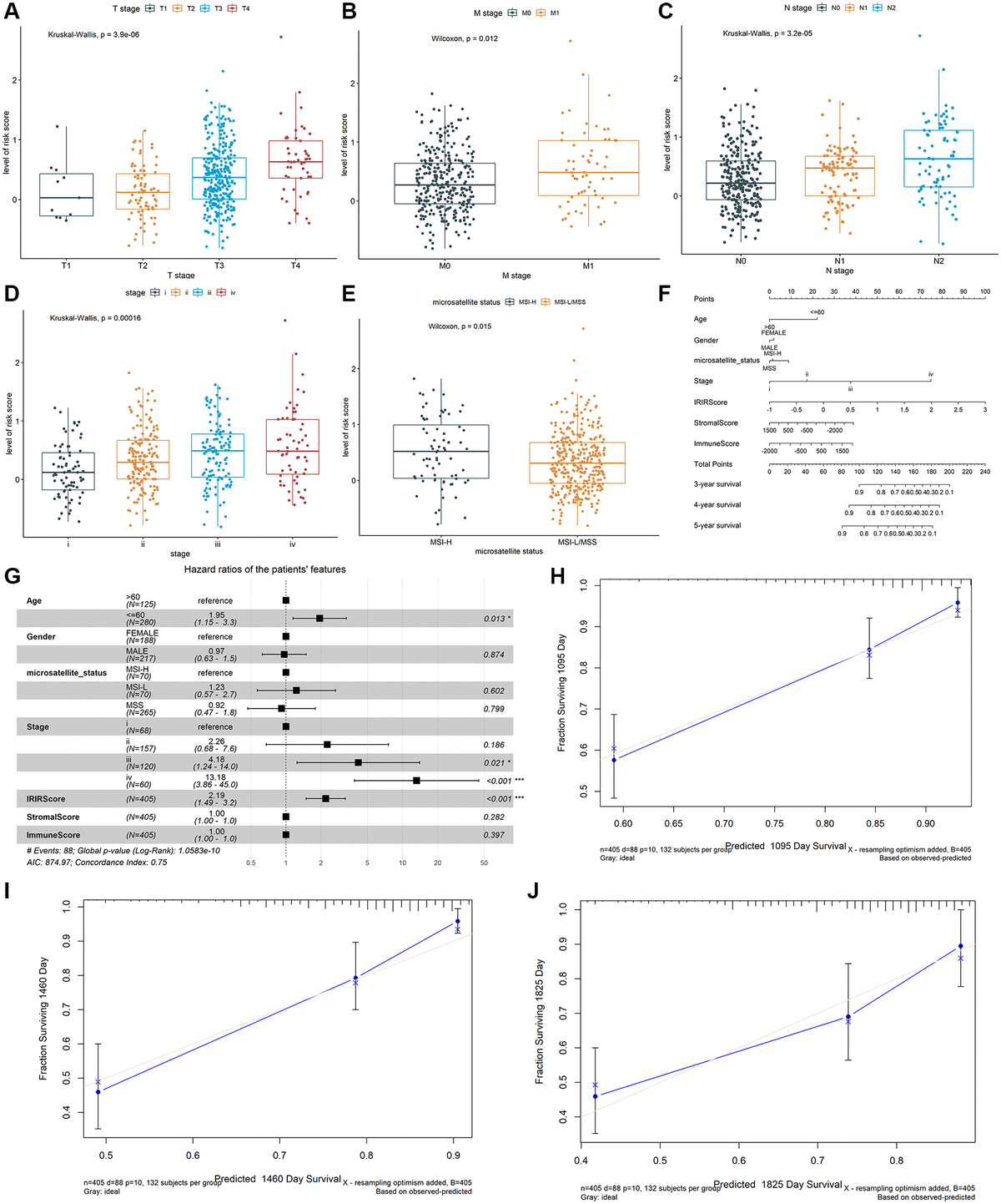 Exploring immune-related signatures for predicting immunotherapeutic ...