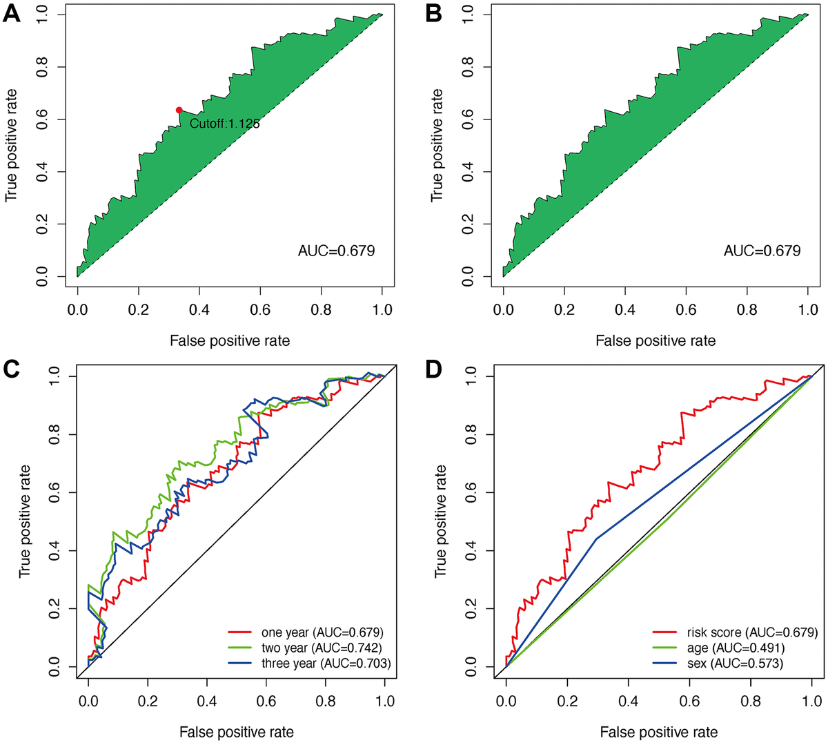RP11-552D4.1: a novel m6a-related LncRNA associated with immune status ...