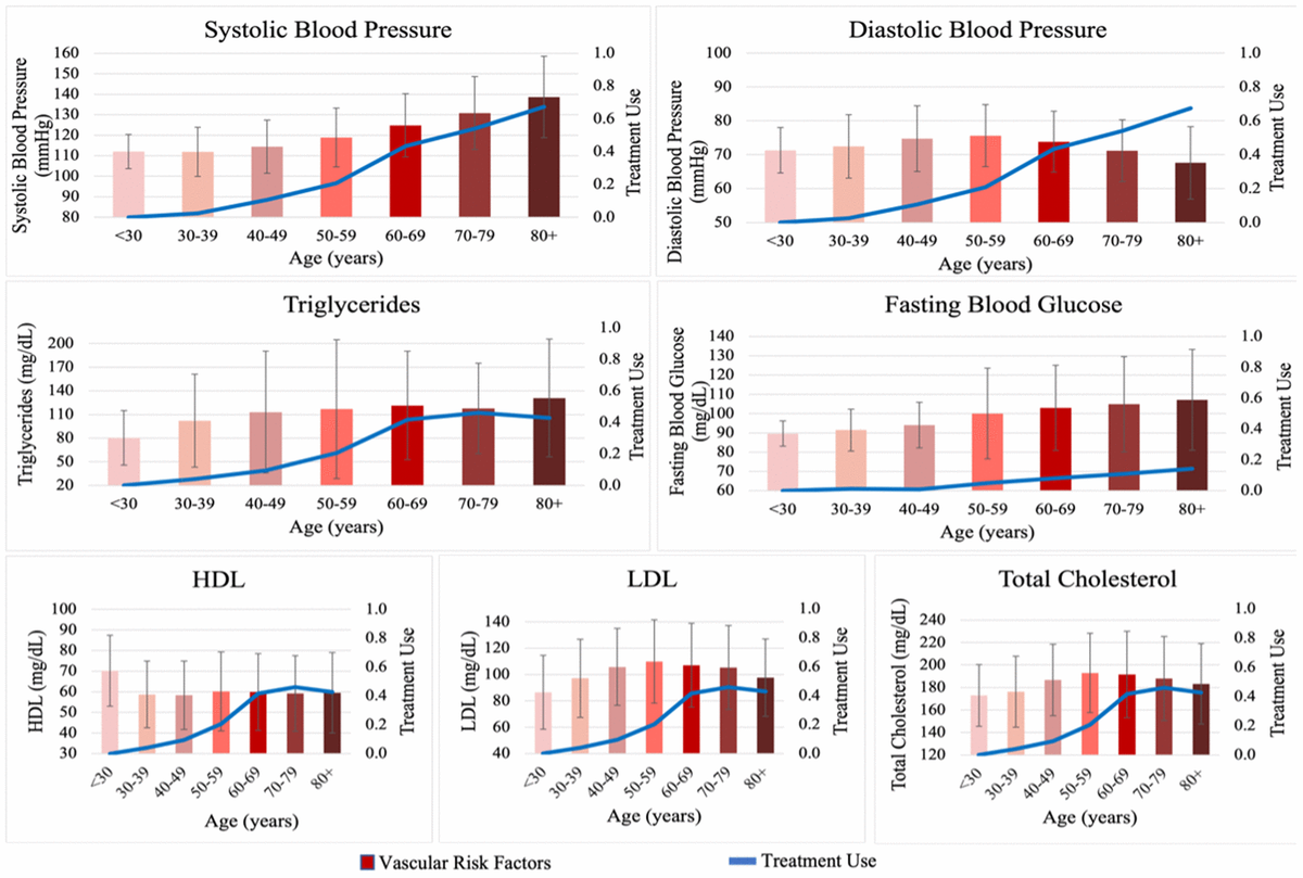 Aging, prevalence and risk factors of MRI-visible enlarged perivascular ...