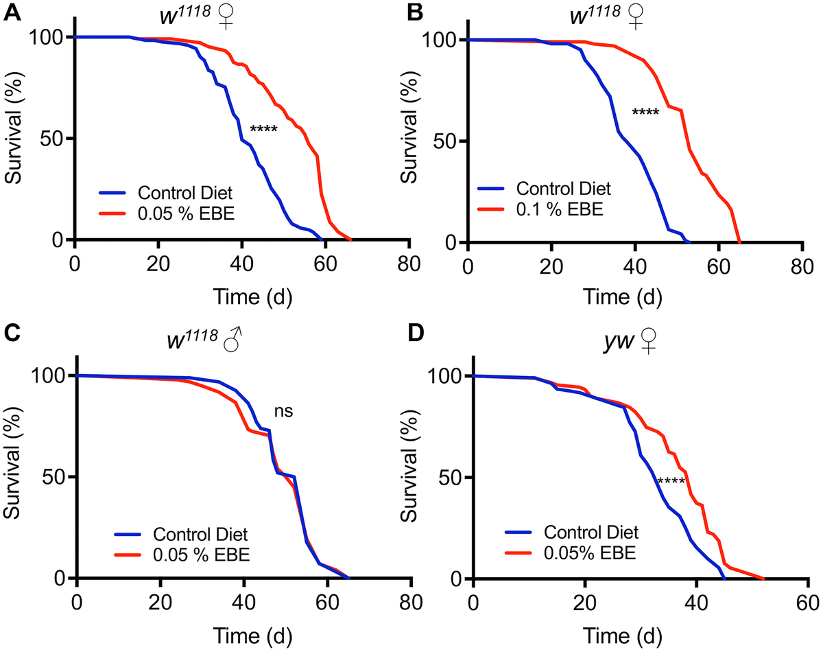 An aqueous extract of the brown alga Eisenia bicyclis extends lifespan ... An aqueous extract of the brown alga Eisenia bicyclis extends lifespan ...