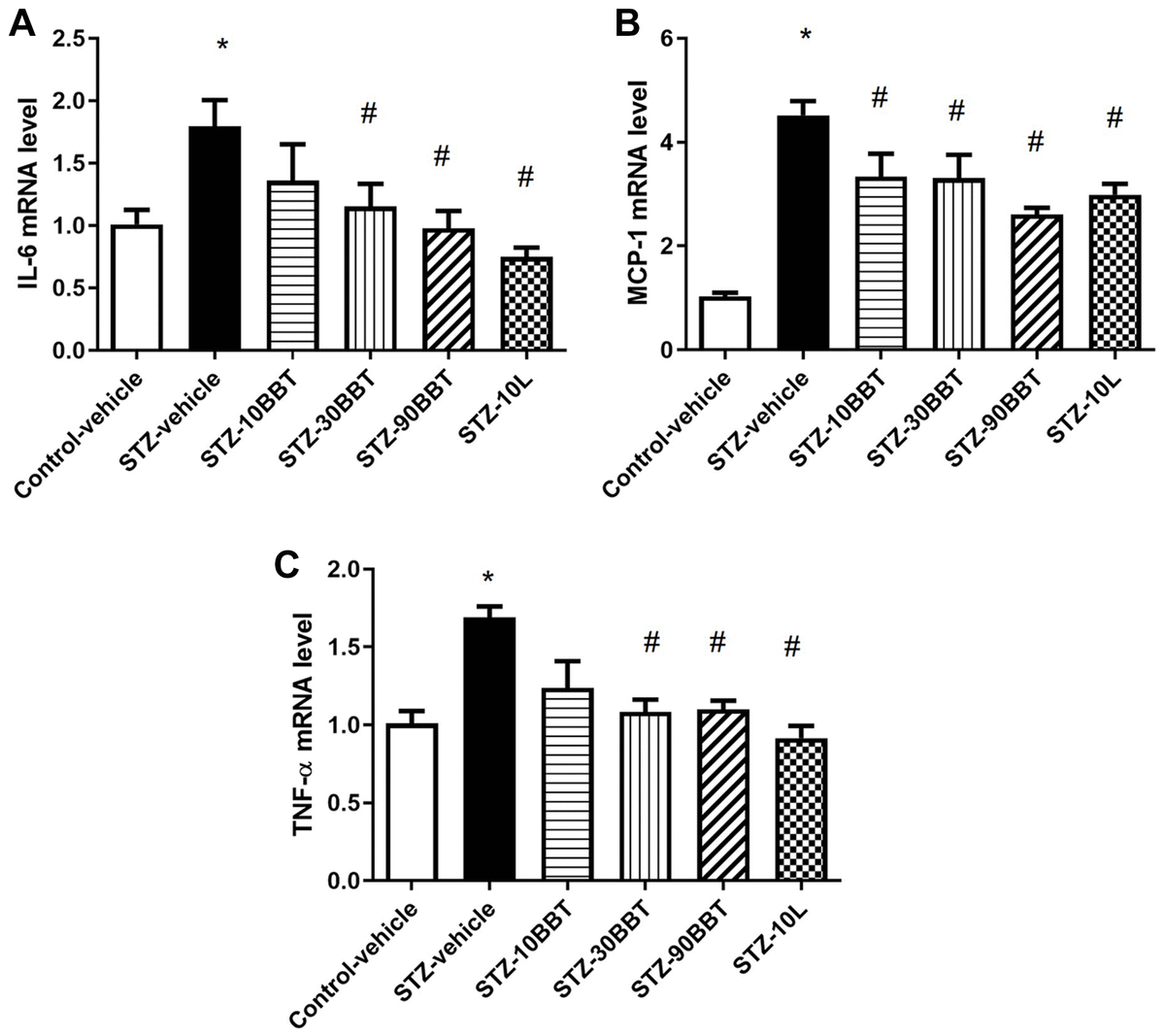 Effect of BBT-877, a novel inhibitor of ATX, on a mouse model of type 1 ...