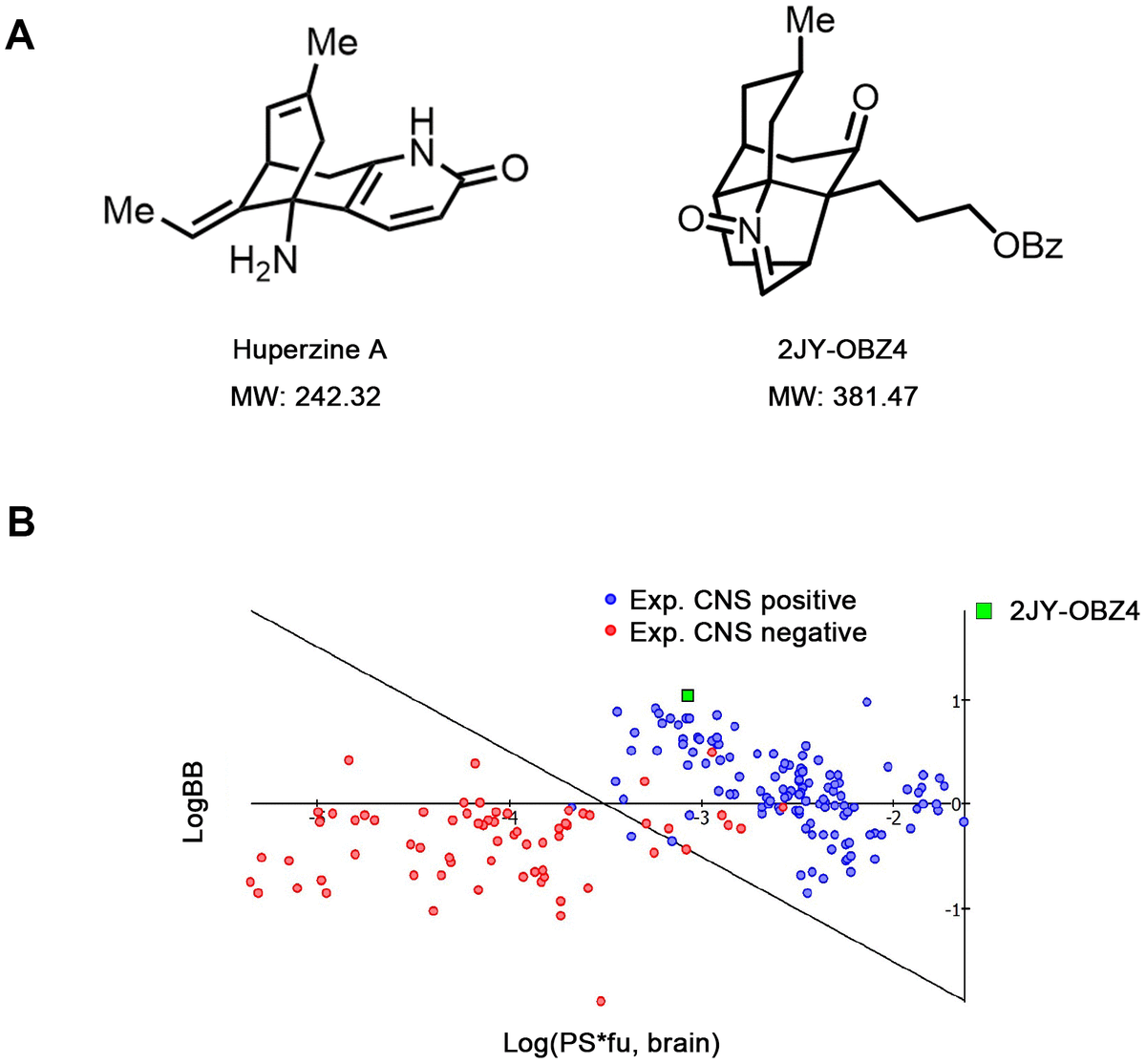 Novel small molecular compound 2JY-OBZ4 alleviates AD pathology in cell ...