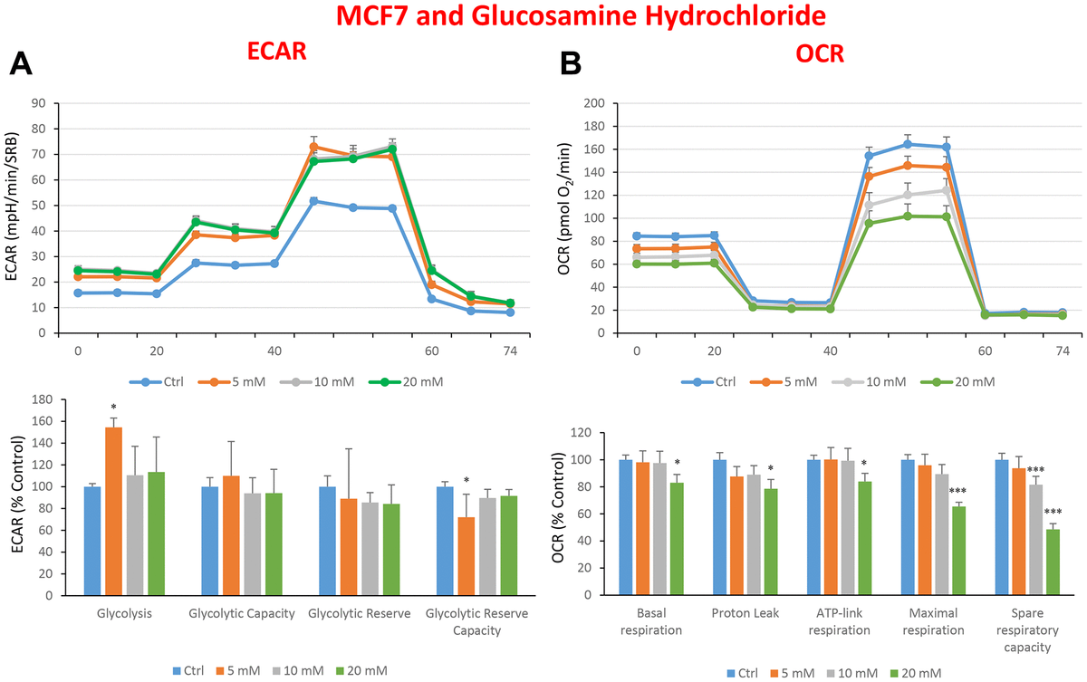 Identification of natural products and FDA-approved drugs for targeting ...
