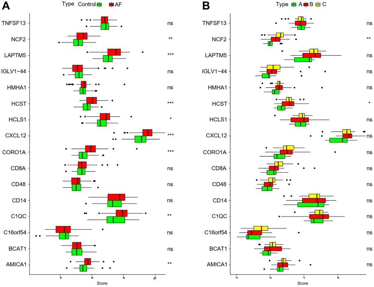 Identification Of M6a Regulator Mediated Rna Methylation Modification