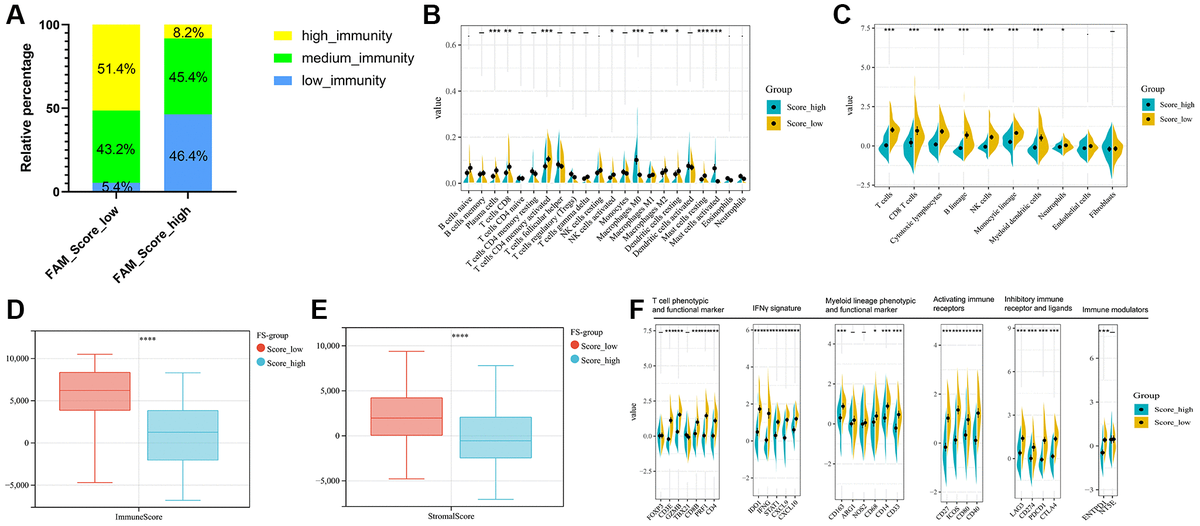 A novel fatty-acid metabolism-based classification for triple negative breast cancer - Figure f6 ...