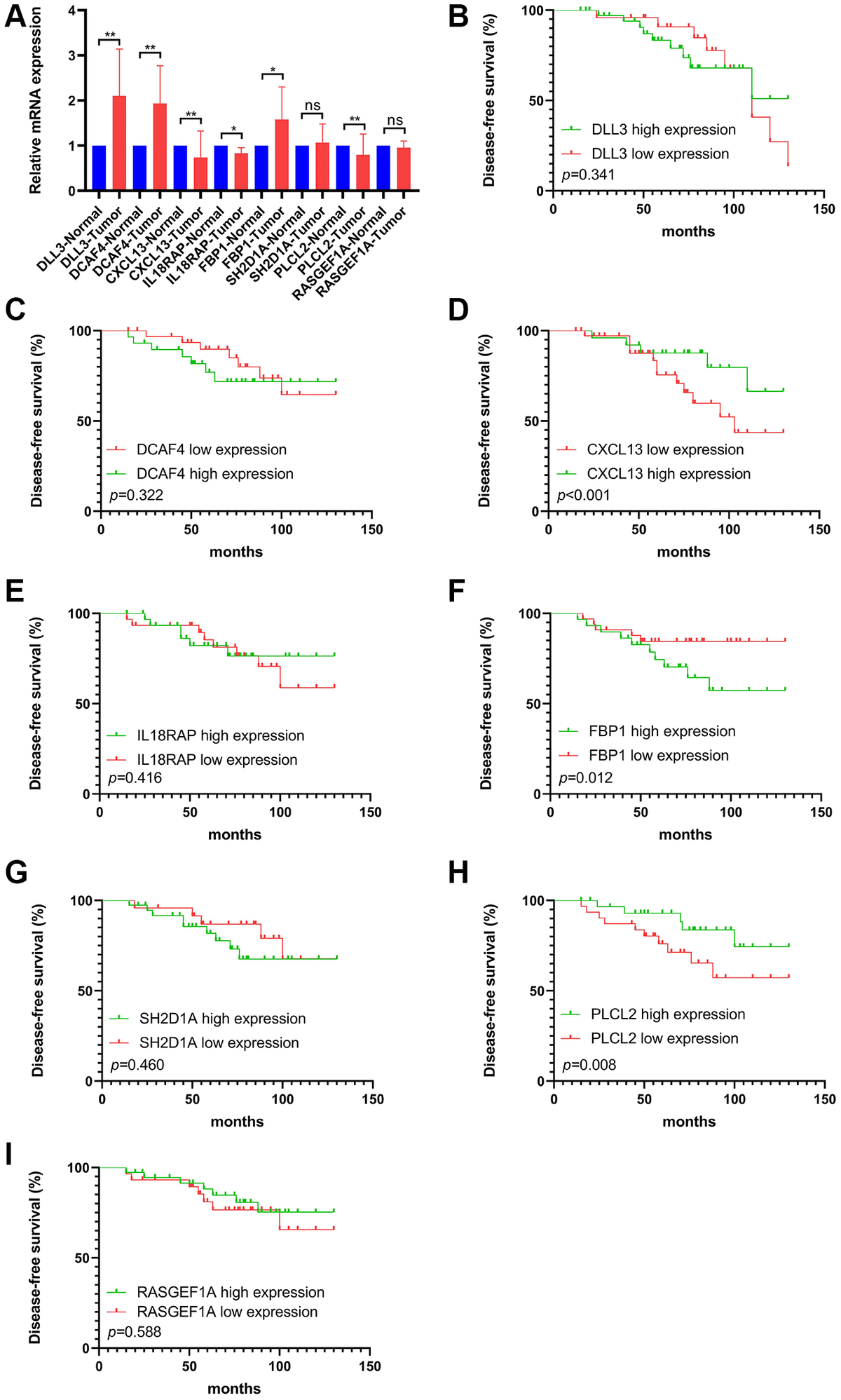 A novel fatty-acid metabolism-based classification for triple negative breast cancer - Figure f9 ...