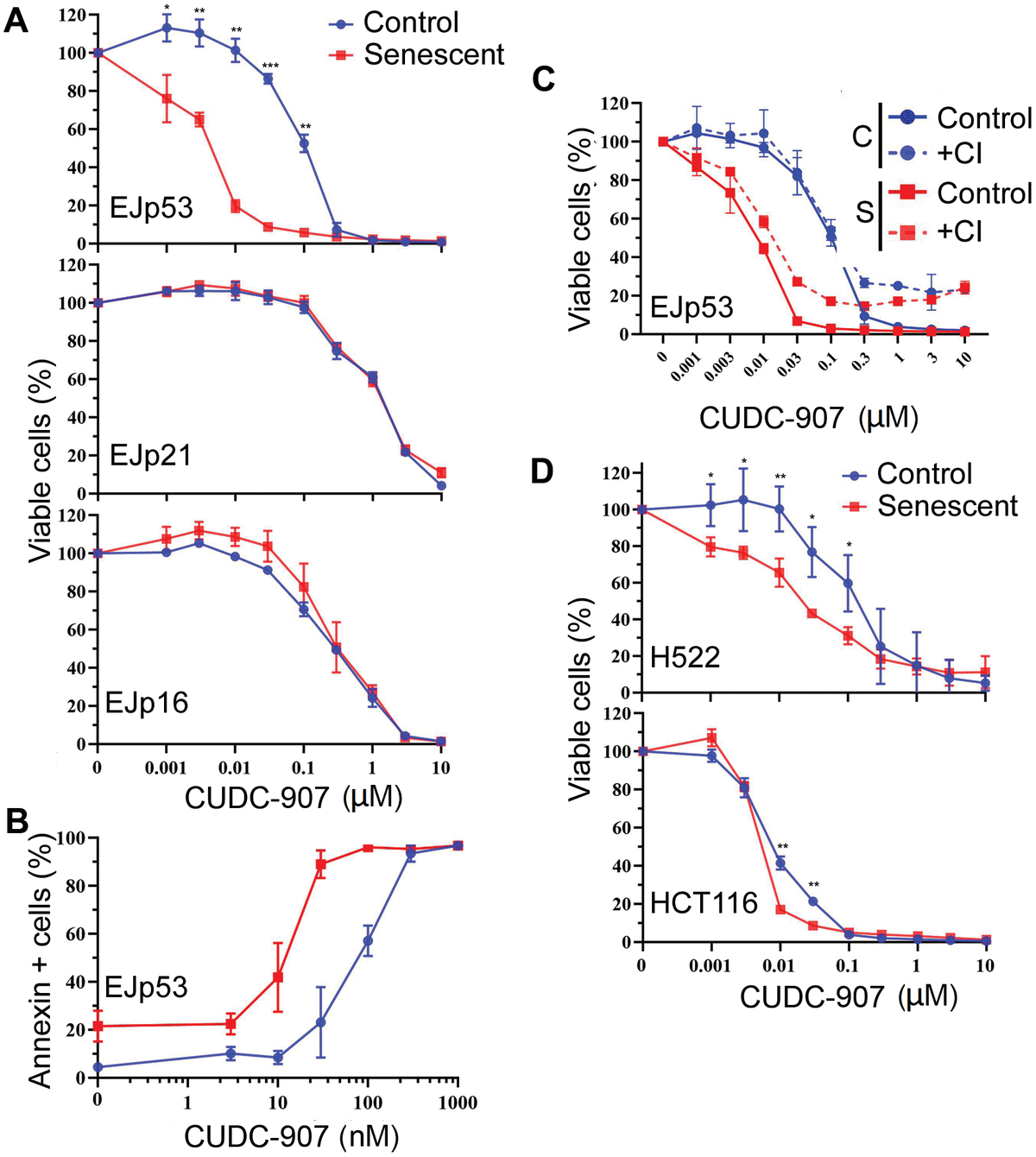 Characterization of the HDAC/PI3K inhibitor CUDC-907 as a novel ...
