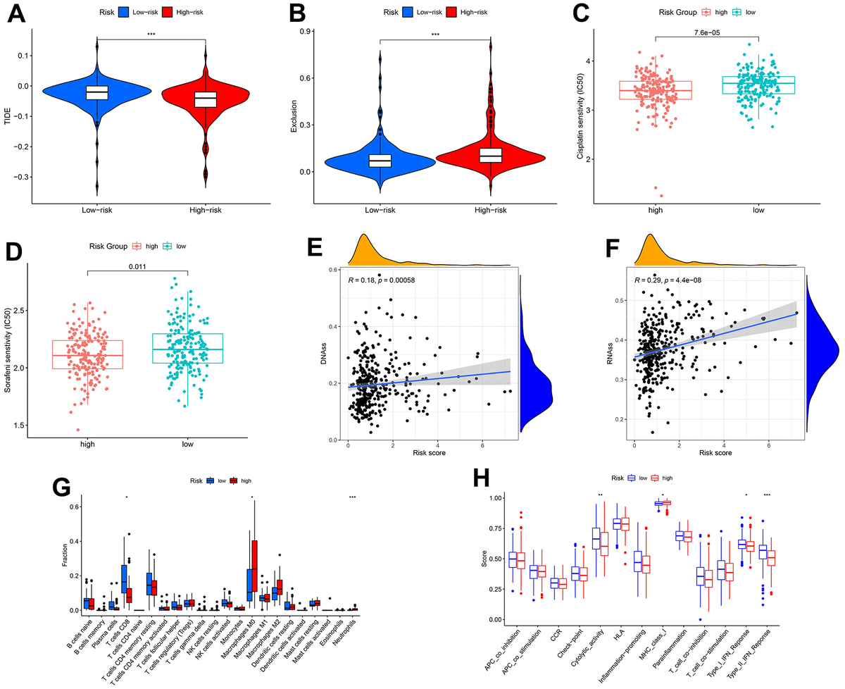 Profiling and integrated analysis of transcriptional addiction gene ...