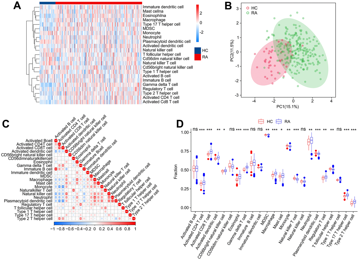 Identification and validation of metabolism-related genes signature and ...
