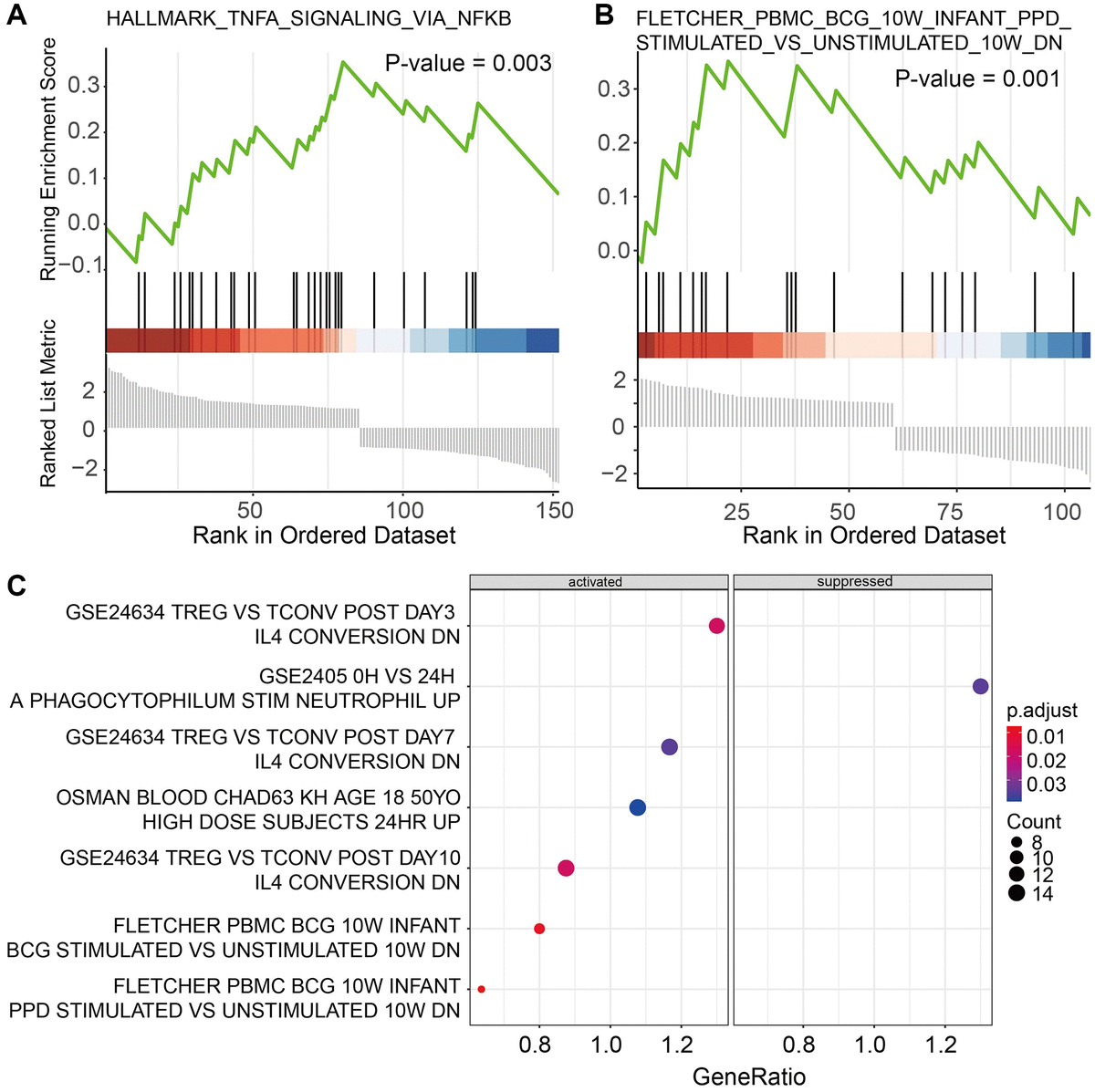 Heterogeneity of tumor immune microenvironment in malignant and ...