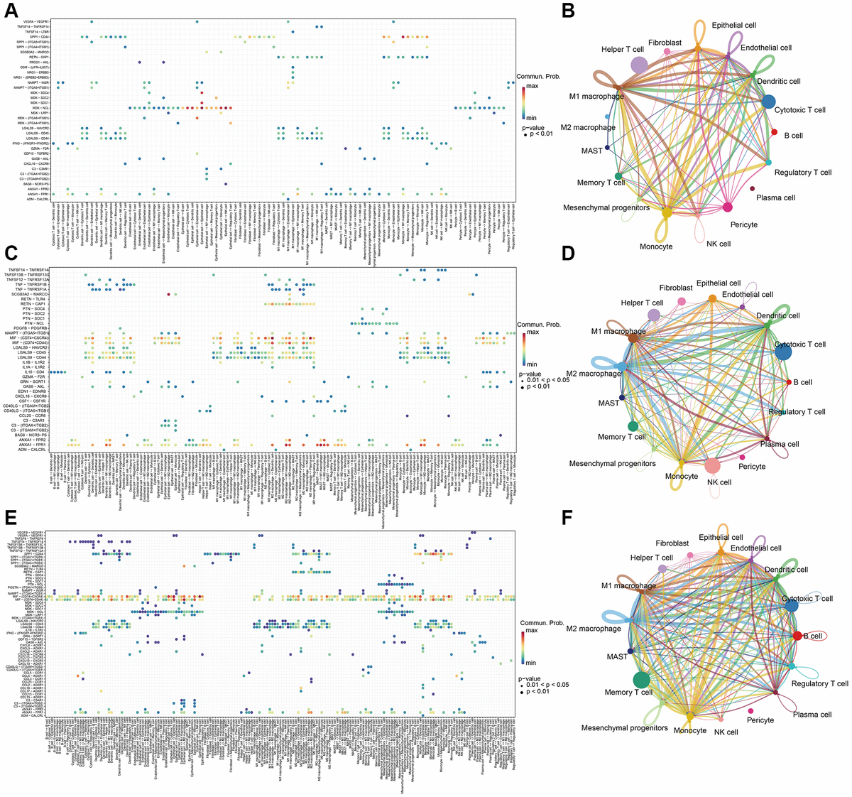 Heterogeneity of tumor immune microenvironment in malignant and ... Heterogeneity of tumor immune microenvironment in malignant and ...