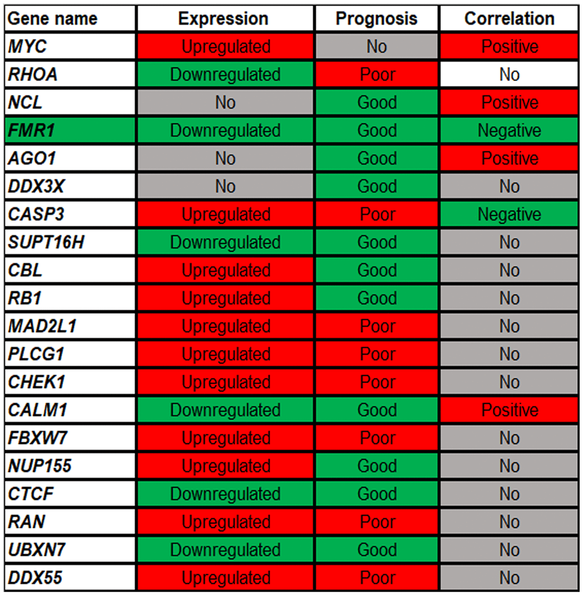 Comprehensive analysis reveals the involvement of hsa_circ_0037858/miR ...