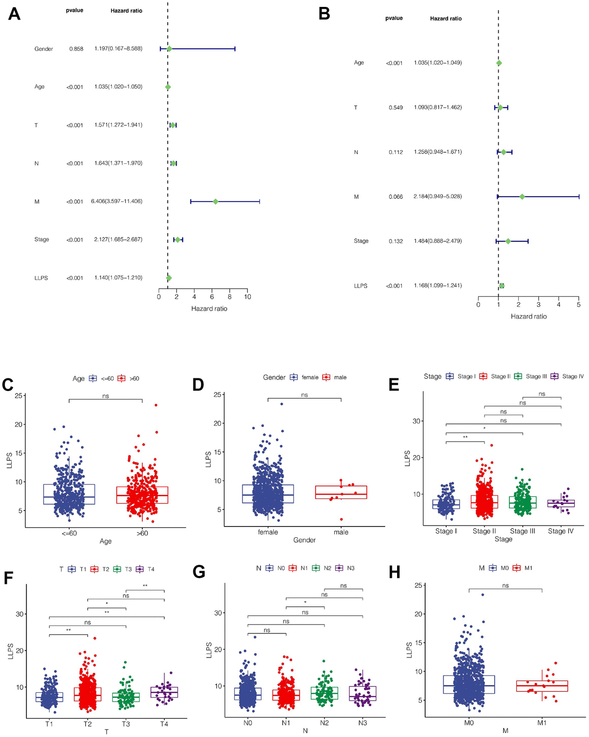 Significance of liquid-liquid phase separation (LLPS)-related genes in ...