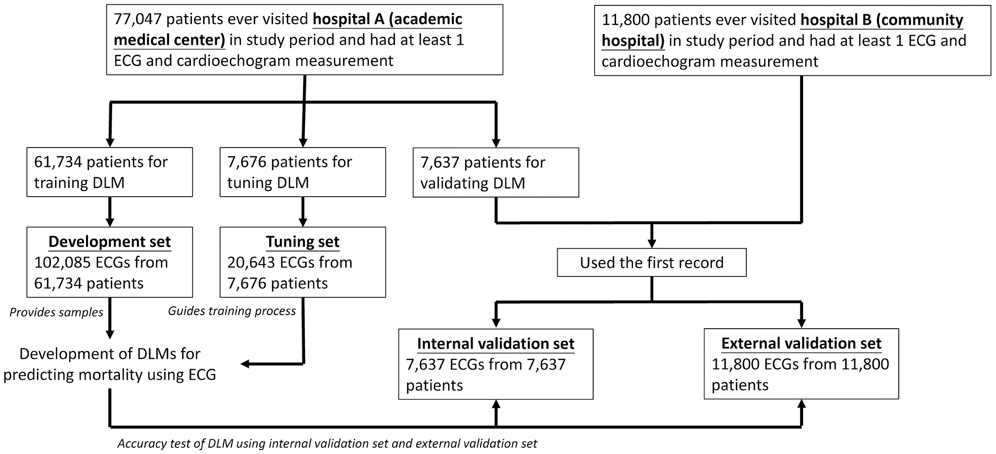 Comprehensive clinical application analysis of artificial intelligence ... Comprehensive clinical application analysis of artificial intelligence ...