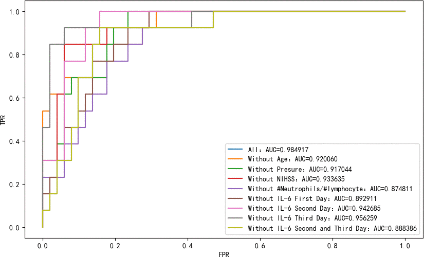 Deep learning-based analysis of prognostic assessment for patients with ...